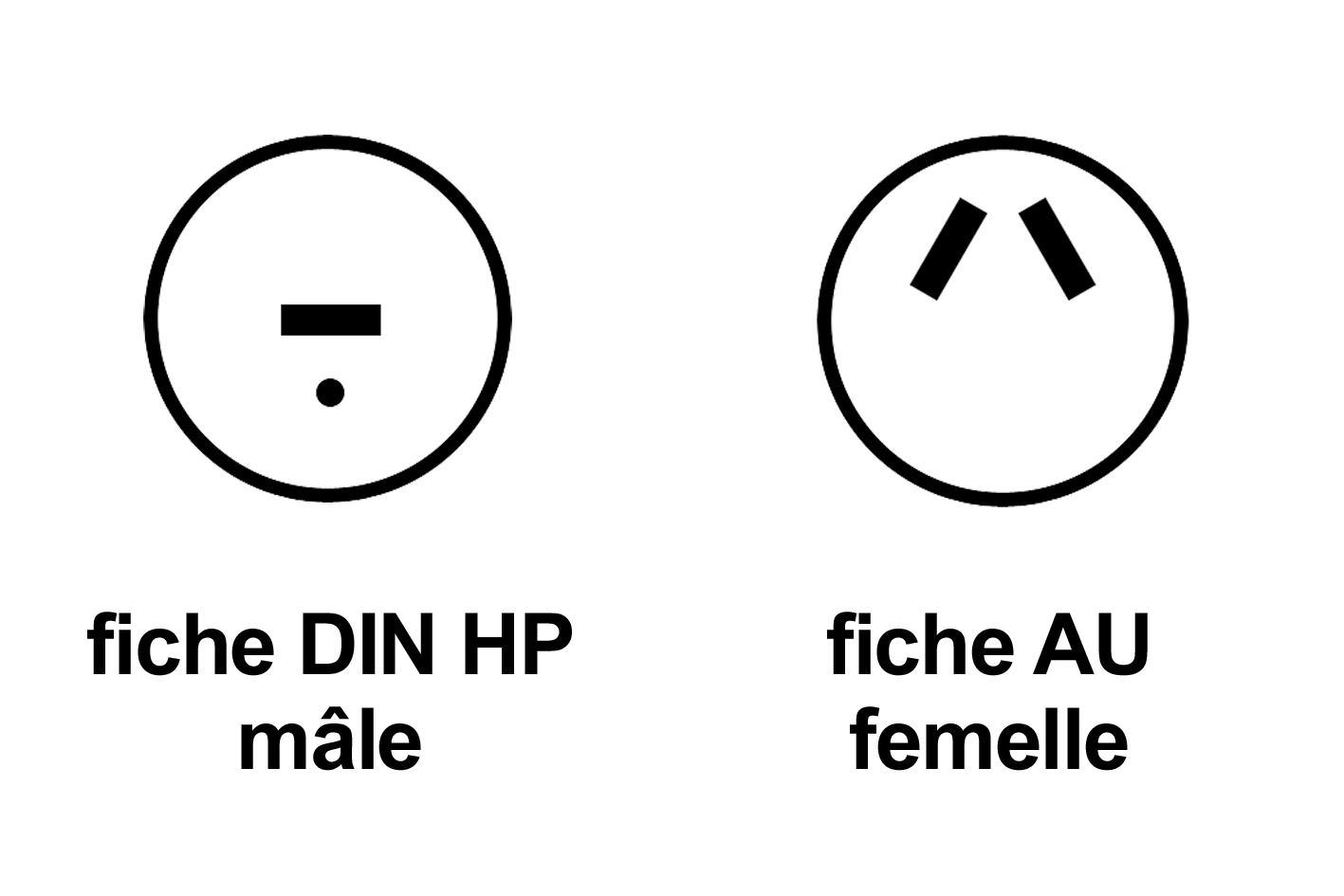 CORDON ADAPTATEUR fiche DIN-HP mâle / fiche AU femelle - Literie à domicile